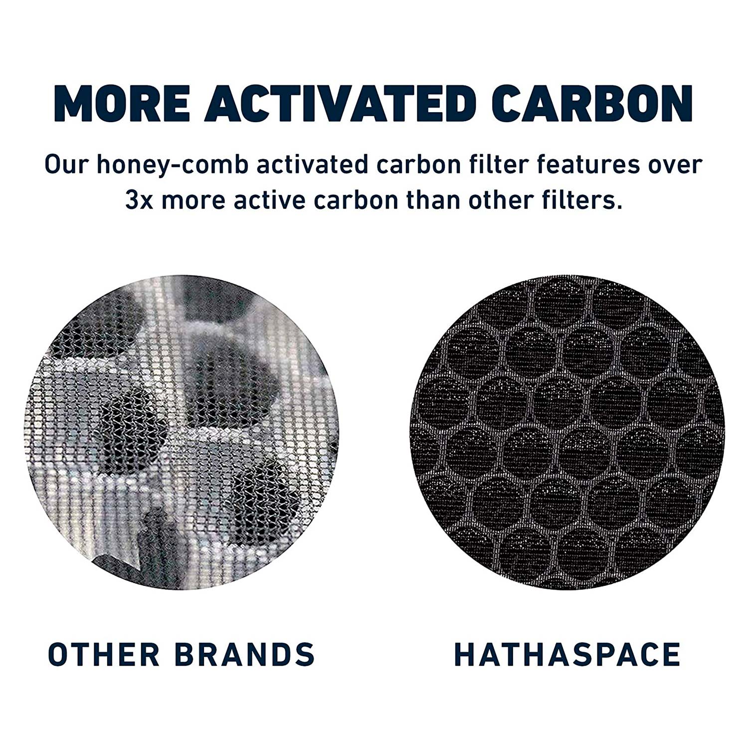 HSP001 Smart True HEPA Air Purifier | 700 SQ FT | Hathaspace